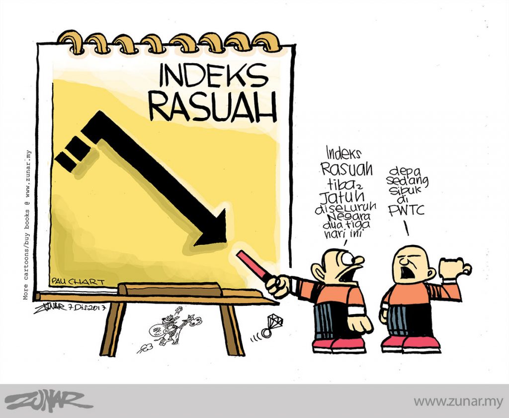 Indeks Rasuah - Zunar Cartoonist