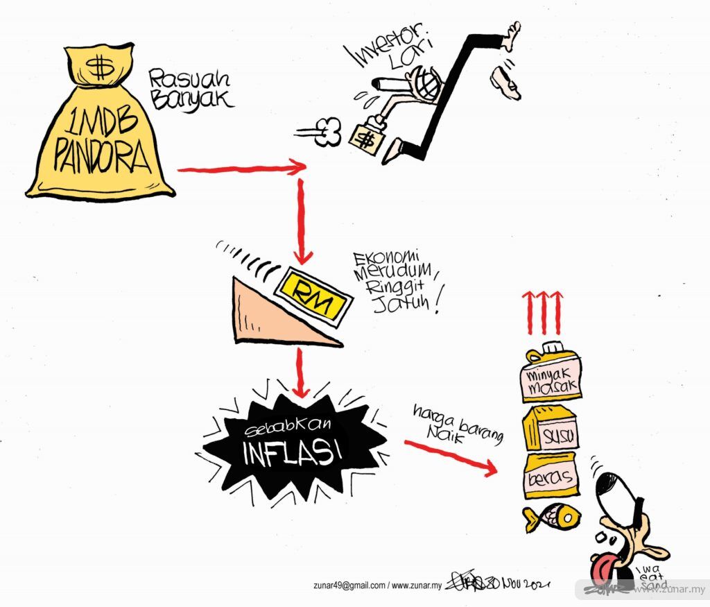 Tutorial RASUAH & BARANG NAIK - Zunar Cartoonist
